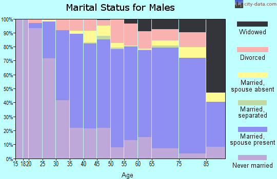 02703 Zip Code (Attleboro, Massachusetts) Profile - homes, apartments ...