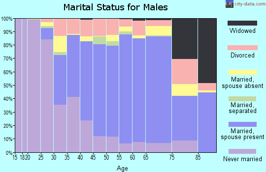 02747 Zip Code (Fall River, Massachusetts) Profile - homes, apartments ...