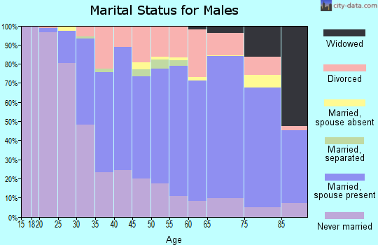 02886 Zip Code (Warwick, Rhode Island) Profile - homes, apartments ...