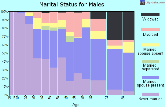 02904 Zip Code (Providence, Rhode Island) Profile - homes, apartments ...