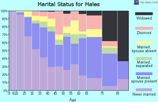 02909 Zip Code (Providence, Rhode Island) Profile - homes, apartments ...