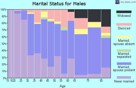 02914 Zip Code (East Providence, Rhode Island) Profile - homes ...