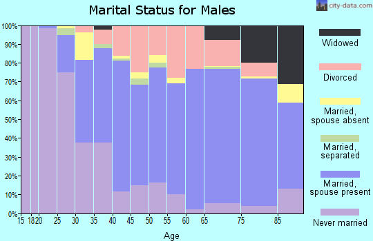 03431 Zip Code (Keene, New Hampshire) Profile - homes, apartments ...