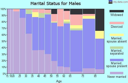 06002 Zip Code (Blue Hills, Connecticut) Profile - homes, apartments ...