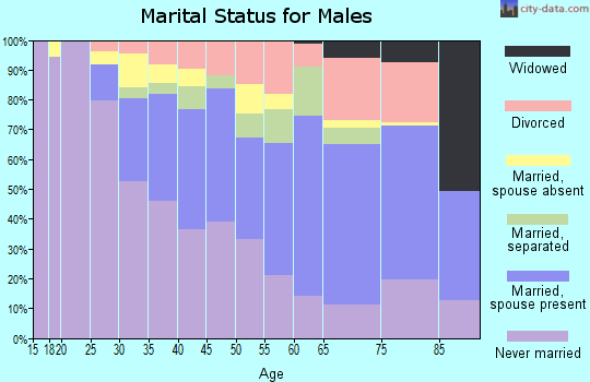 06114 Zip Code (Hartford, Connecticut) Profile - homes, apartments ...