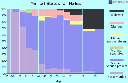 06811 Zip Code (Danbury, Connecticut) Profile - homes, apartments ...
