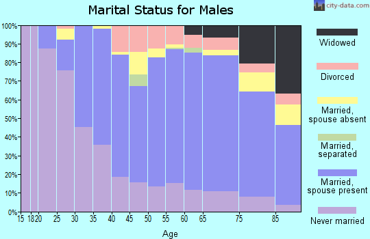 06851 Zip Code (Norwalk, Connecticut) Profile - homes, apartments ...