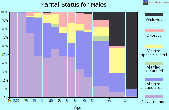 07001 Zip Code (Avenel, New Jersey) Profile - homes, apartments ...