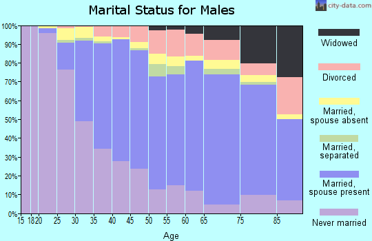 07003 Zip Code (Brookdale, New Jersey) Profile - homes, apartments ...