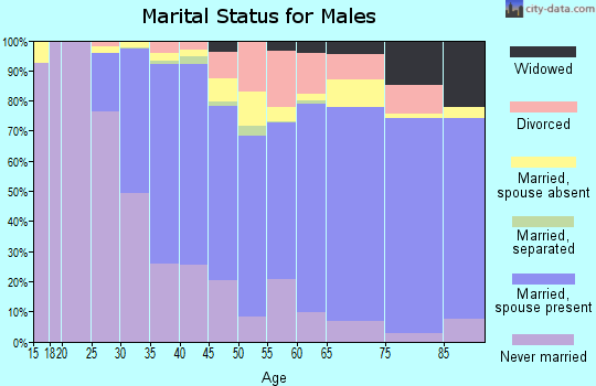 07024 Zip Code (Fort Lee, New Jersey) Profile - homes, apartments ...