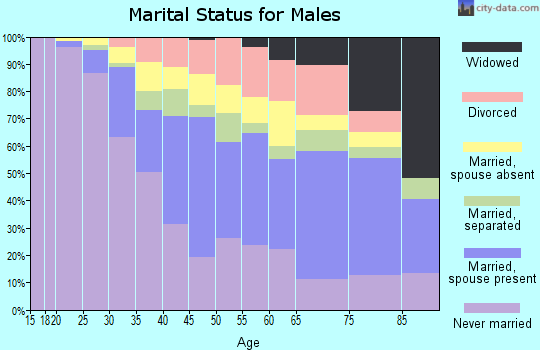 07111 Zip Code (Newark, New Jersey) Profile - homes, apartments ...