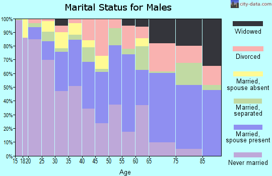 07201 Zip Code (Elizabeth, New Jersey) Profile - homes, apartments ...