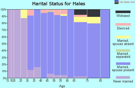 07458 Zip Code (Upper Saddle River, New Jersey) Profile - homes ...