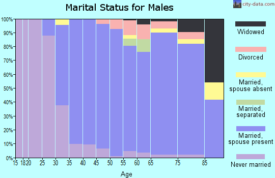 07481 Zip Code (Waldwick, New Jersey) Profile - homes, apartments ...