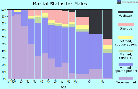 08021 Zip Code (Lindenwold, New Jersey) Profile - homes, apartments ...