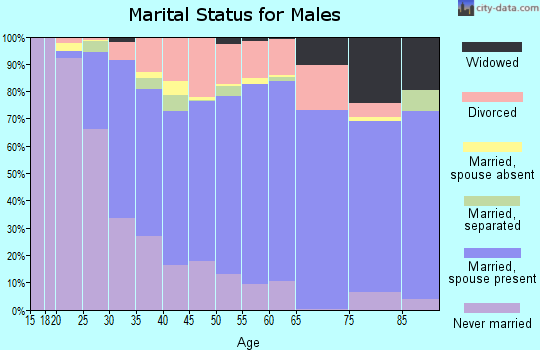 08060 Zip Code (New Jersey) Profile - homes, apartments, schools ...