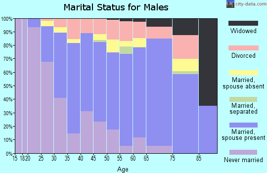 08330 Zip Code (Estell Manor, New Jersey) Profile - homes, apartments ...