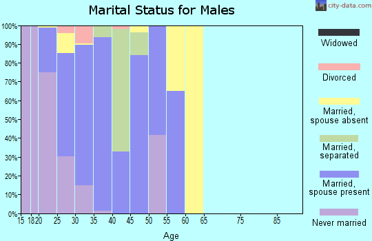 08641 Zip Code (McGuire AFB, New Jersey) Profile - homes, apartments ...