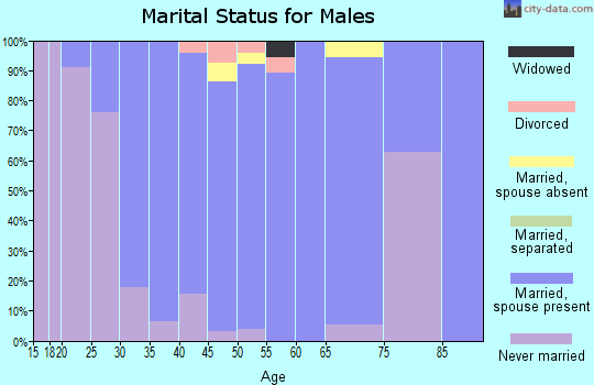 08810 Zip Code (Dayton, New Jersey) Profile - homes, apartments ...