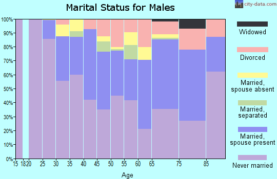 10017 Zip Code (New York, New York) Profile - homes, apartments ...