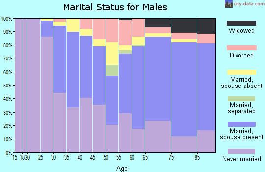 10022 Zip Code (New York, New York) Profile - homes, apartments ...