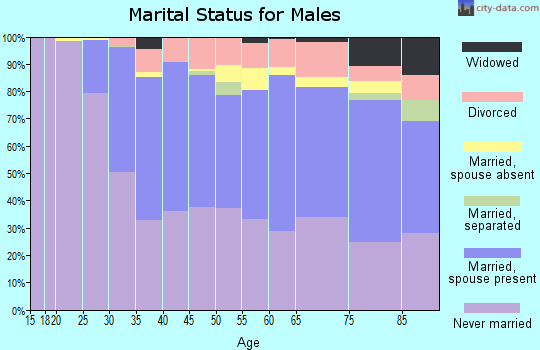 10023 Zip Code (New York, New York) Profile - homes, apartments ...