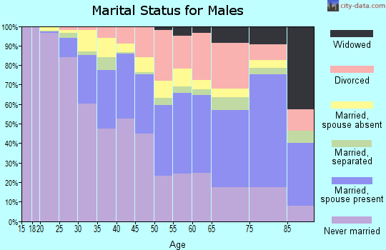 10029 Zip Code (New York, New York) Profile - homes, apartments ...