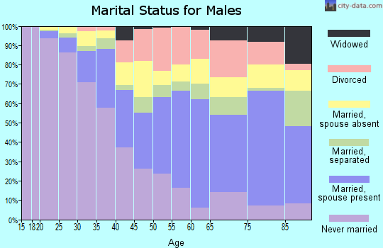 10033 Zip Code (New York, New York) Profile - homes, apartments ...