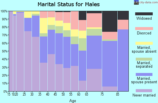 10458 Zip Code (New York, New York) Profile - homes, apartments ...