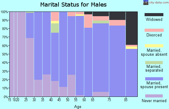 10589 Zip Code (Heritage Hills, New York) Profile - homes, apartments ...