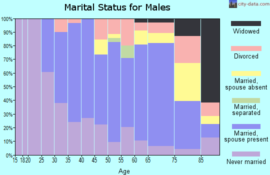 10989 Zip Code (Valley Cottage, New York) Profile - homes, apartments ...