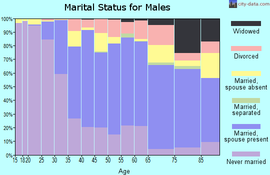 11542 Zip Code (Glen Cove, New York) Profile - homes, apartments ...