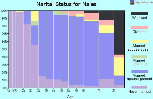 11733 Zip Code (Setauket-East Setauket, New York) Profile - homes ...