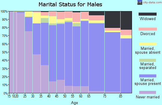 11746 Zip Code (Dix Hills, New York) Profile - homes, apartments ...