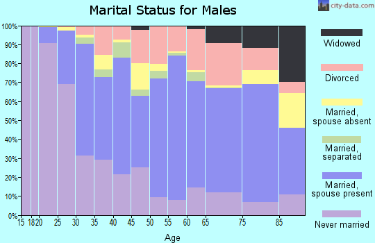 14020 Zip Code (Batavia, New York) Profile - homes, apartments, schools ...