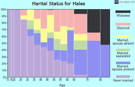 14034 Zip Code (New York) Profile - homes, apartments, schools ...