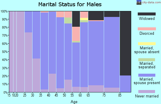 14564 Zip Code (Victor, New York) Profile - homes, apartments, schools ...