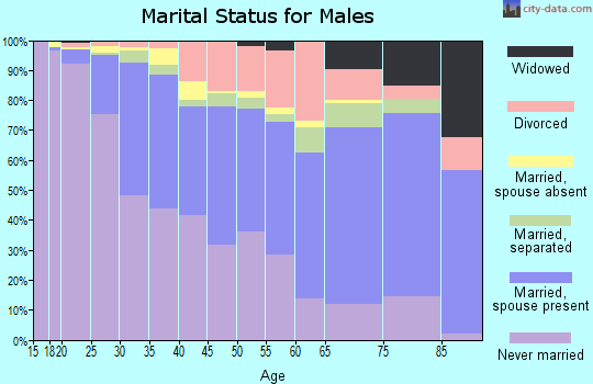 14609 Zip Code (Irondequoit, New York) Profile - homes, apartments ...