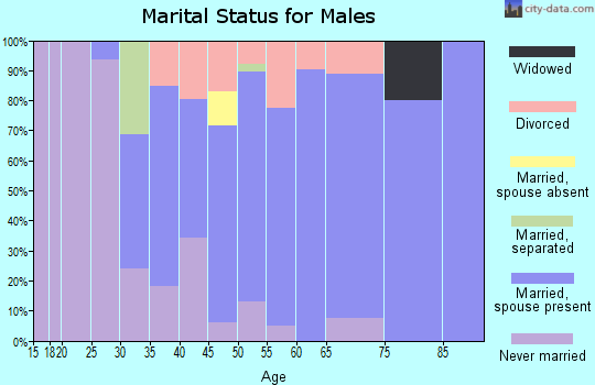 15026 Zip Code (Clinton, Pennsylvania) Profile - homes, apartments ...