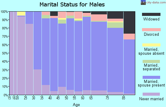 15044 Zip Code (Gibsonia, Pennsylvania) Profile - homes, apartments ...
