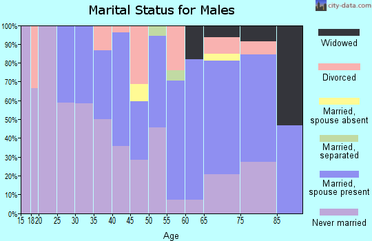 15112 Zip Code (East Pittsburgh, Pennsylvania) Profile - homes ...