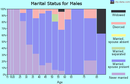 15126 Zip Code (Imperial, Pennsylvania) Profile - homes, apartments ...