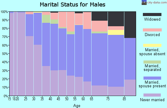 15136 Zip Code (McKees Rocks, Pennsylvania) Profile - homes, apartments ...
