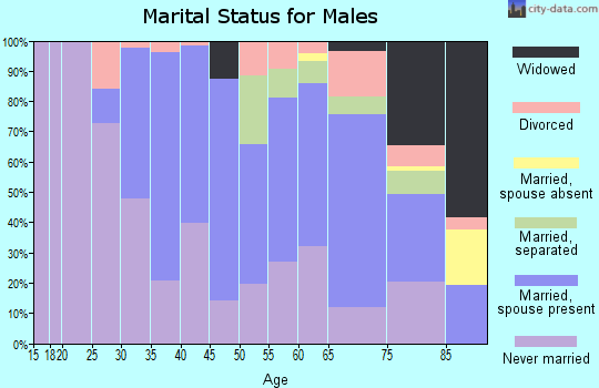15145 Zip Code (Turtle Creek, Pennsylvania) Profile - homes, apartments ...