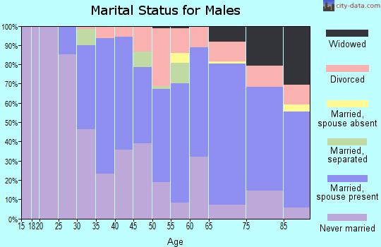 15147 Zip Code (Plum, Pennsylvania) Profile - homes, apartments ...