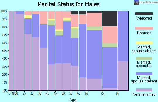 15201 Zip Code (Pittsburgh, Pennsylvania) Profile - homes, apartments ...