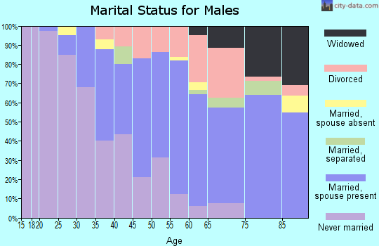 15208 Zip Code (Pittsburgh, Pennsylvania) Profile - homes, apartments ...