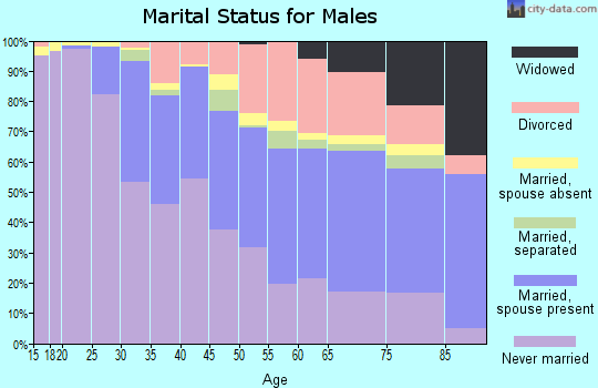15212 Zip Code (Pittsburgh, Pennsylvania) Profile - homes, apartments ...