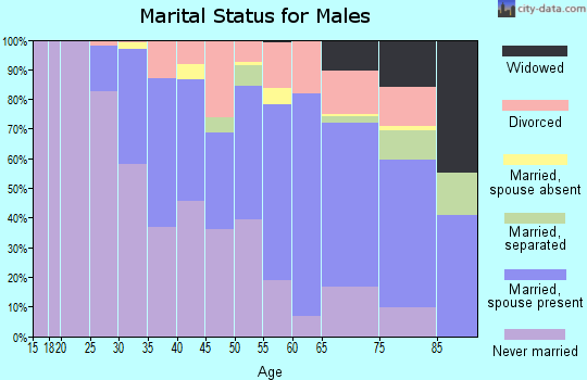 15214 Zip Code (Pittsburgh, Pennsylvania) Profile - homes, apartments ...