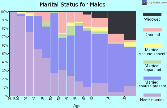 15216 Zip Code (Pittsburgh, Pennsylvania) Profile - homes, apartments ...